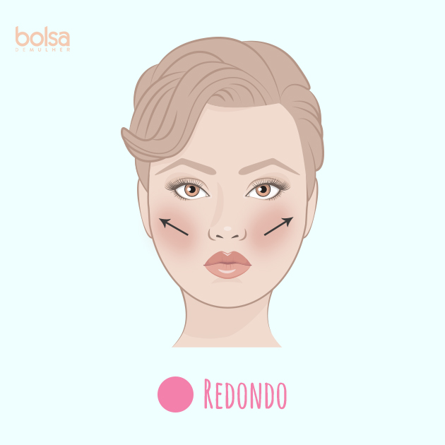 Jeito certo de passar blush no seu tipo de rosto: você pode ter feito ...